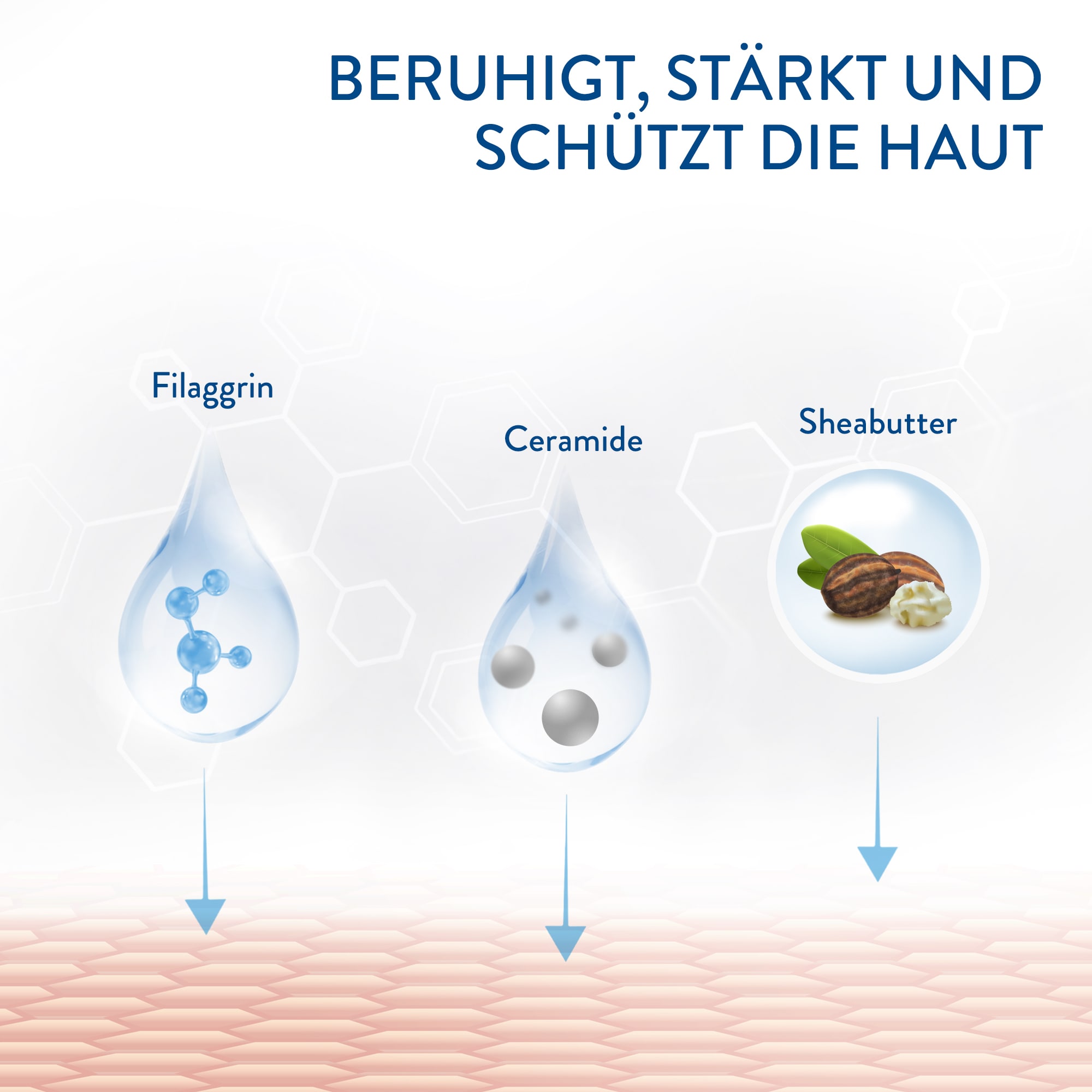 PRO IRRITATION CONTROL Körperlotion | Cetaphil CH